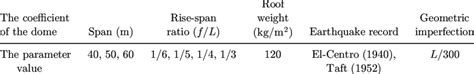 Analysis Coe±cients Of Single Layer Reticulated Domes Download