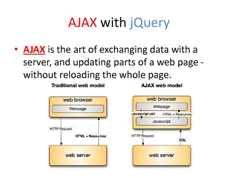 SOLUTION Ajax With JQuery Study Notes Studypool