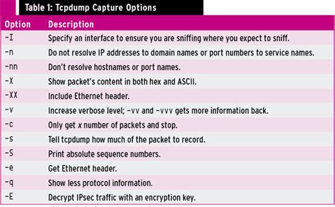 Intruder Detection With Tcpdump ADMIN Magazine