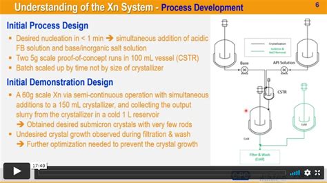 A Challenging Path To Controlled Nano API Crystallization And Isolation