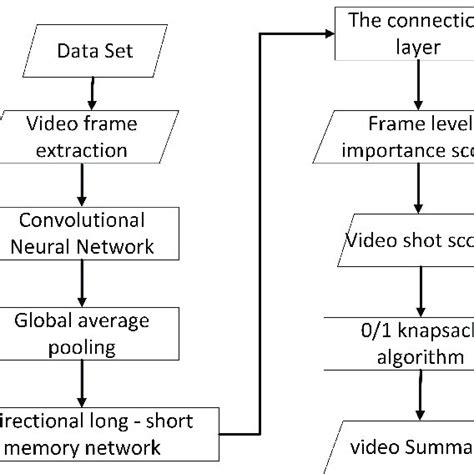 Convolutional Layer Decomposition And Reconstruction Download Scientific Diagram