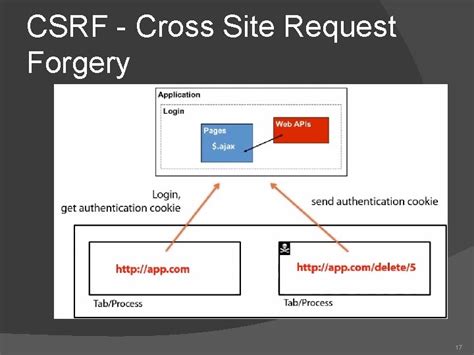 Webapi Mvc 5 Identity Security Asp Net Webapi