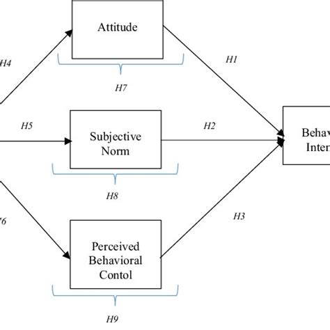 Conceptual Framwork Knowledge Download Scientific Diagram