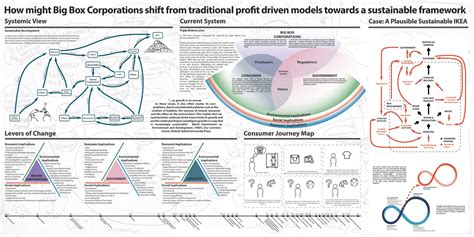 Synthesis Maps 2017 Strategic Innovation Lab Slab