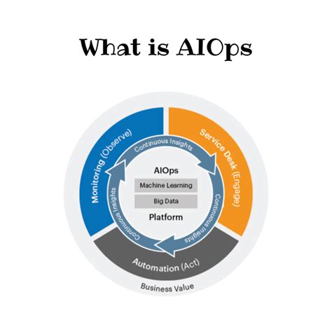 Building A Customer Focused Observability Maturity Model By Andrew Macdonald Xero Developer