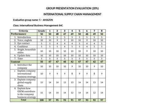 Group Evaluation Form Pdf