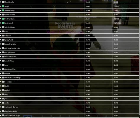 Need To Find The Cause Of The Lag On The Unkown Script Scripting Support Developer Forum