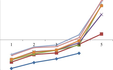 SET Measurements For Grid A Download Scientific Diagram
