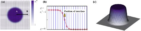 Figure 1 From Iterative Spectral Method For Solving Electrostatic Or