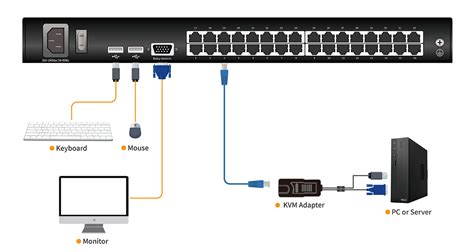 Rack Mount 32 Port Usb Cat5 Kvm Switch Kinan High Quality Kvm Switch Kvm Console Kvm Over Ip