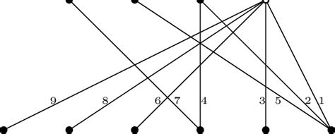 The Intersection Graph Of π 752413689 And π ⊥ 986473125