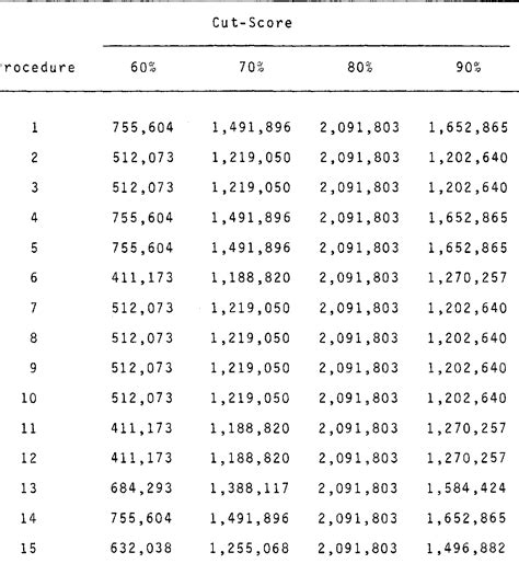 Table 19 From The Importance Of The Item Difficulty Model In Adjusting