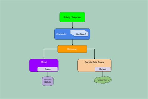 Model View Viewmodel Mvvm The Mobile Architecture Pattern Known… By Hassan Bazai Dec