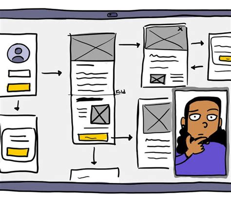 El Dibujo Para El Diseño De Software Sg Buzz