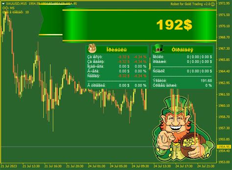 Best Free Forex Robots And Expert Advisors For Metatrader 4 Mt4