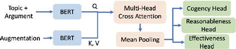 Figure 1 From Contextualizing Argument Quality Assessment With Relevant