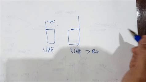 Crossband Radio Ht Komunikasi Vhf Uhf Youtube