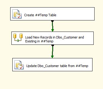 Welcome To TechBrothersIT SSIS How To Create Use Temp Table In SSIS Package