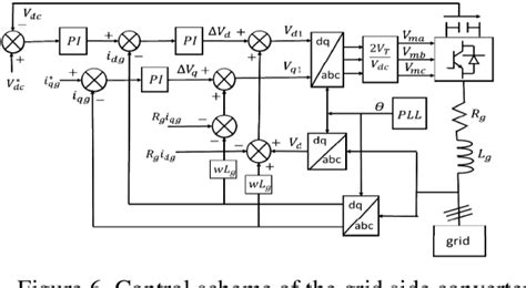 Figure 6 From Active And Reactive Power Control Of Doubly Fed Induction