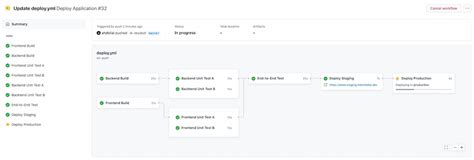 GitHub Actions Tutorial Boost Workflow Automation