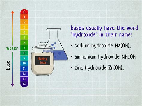 Ways To Distinguish Between Acids And Bases WikiHow
