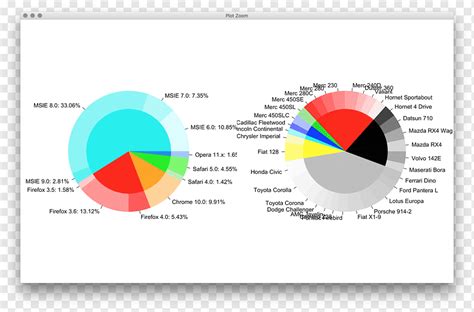 Diagram Chart Cartesian Coordinate System Number Ggplot2 Snow