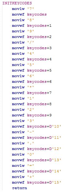Solved Implement The Assembly Program For The Pic18f452