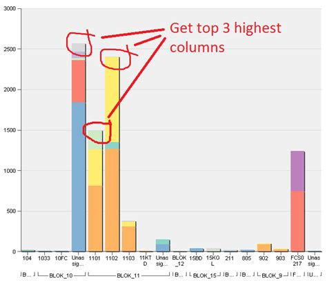 How Do I Filter Topn In Sql Server Reporting Services Ssrs Based On