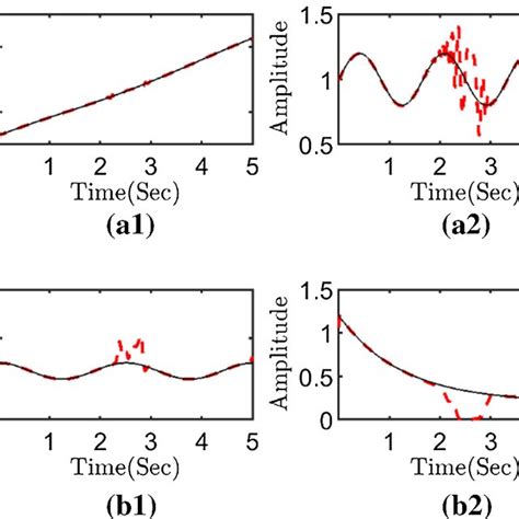 Extracted Results Of The Signals 8 By Asd Camfm A Estimated If And Download Scientific