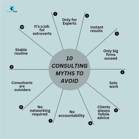 Kreative Kode On Linkedin I Bet Youre Curious About What Consulting Is Truly Like Break Away