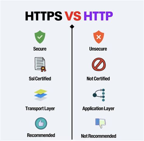 Cyberfurl Cyber Security Trends On Linkedin Cybersecurity