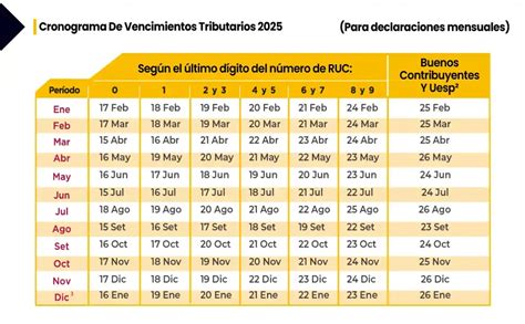 Calendario De Obligaciones Mensuales Sunat 2025 Marketing Analytics