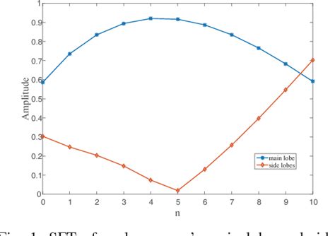 Figure 1 From Spatio Spectral Masking For Spherical Array Beamforming