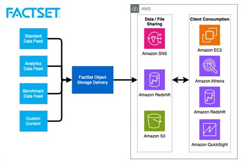 Factset Web