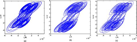 Figure 2 From Generating Multi Double Scroll Attractors Via