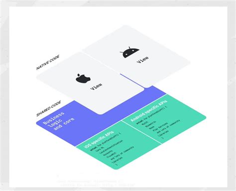 Mvvm With Clean Architecture In React Native A Detailed Guide By Hussain Abbas Medium