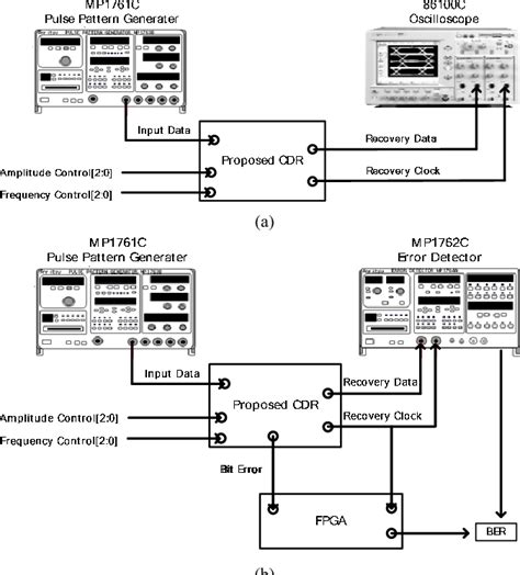 Figure From On Chip Jitter Tolerance Measurement Technique For CDR Circuits Semantic Scholar