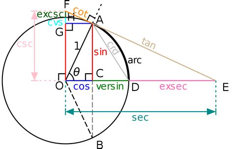 Convert Angles From Radians To Degrees In Excel