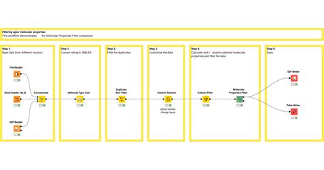 molecular properties filter example workflow knime community hub