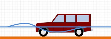 Is A Bow Wave A Good Idea During Water Crossings L2sfbc