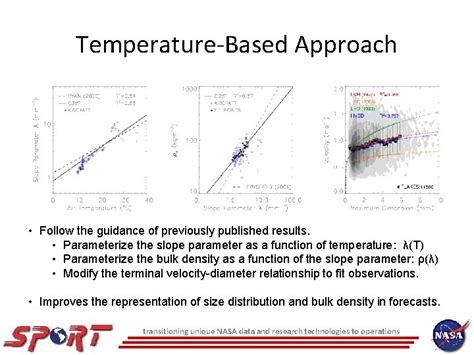 Evaluating Cloud Microphysics Schemes In The Wrf Model