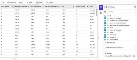 The Top 5 Free Data Visualization Tools For 2023