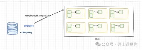 MySQL的JOIN到底是怎么玩的
