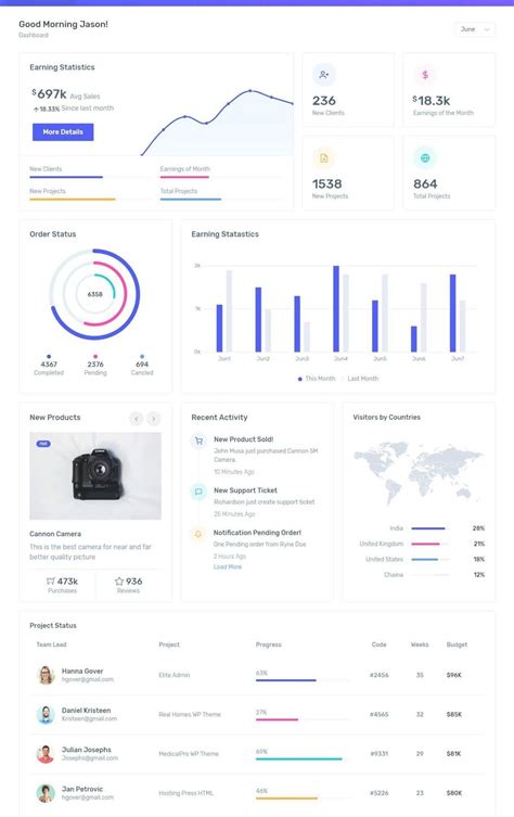 Admin Dashboard Analytics Ui Artofit