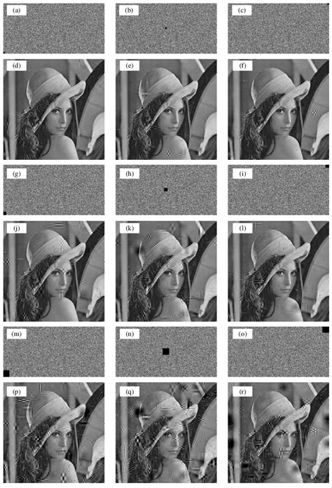 The Decryption Result Of Occlusion Attack On Cipher Images A C Are Download Scientific