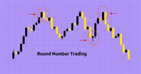 Price Action Mastery Round Numbers And Their Crypto Trading Impact