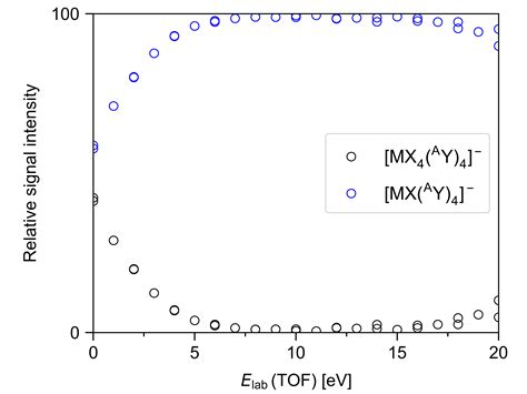 Python And Matplotlib Equal Vertical Spacing Of Superscript And Subscript Characters Using