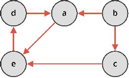 Figure From Implementing Ranking Based Semantics In ConArg Semantic Scholar
