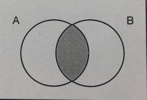Venn Diagram Notations Flashcards Quizlet