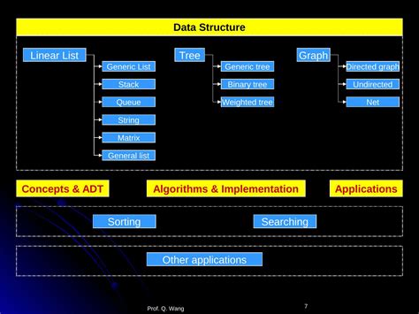 数据结构 Data Structure